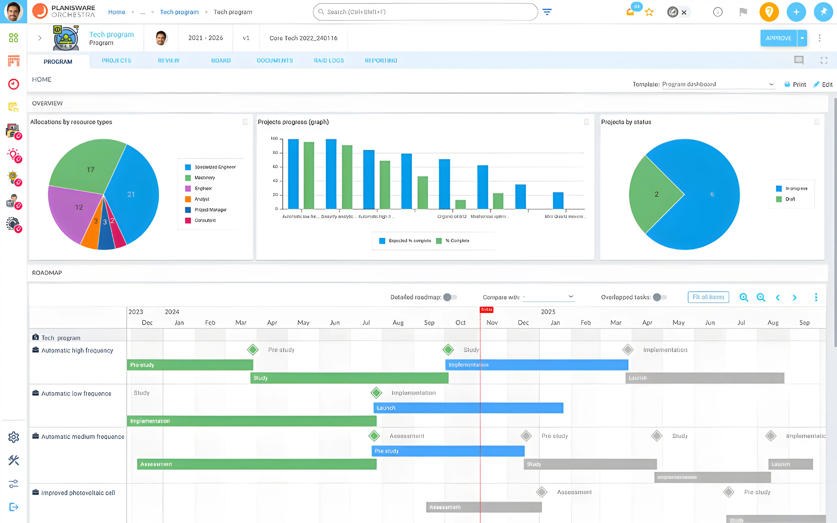 Essential PMO | Planisware